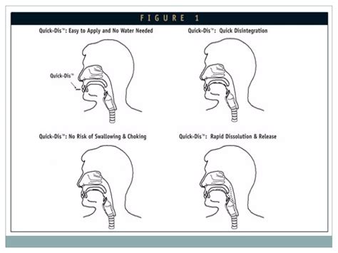 Fast Dissolving Oral Films Ppt