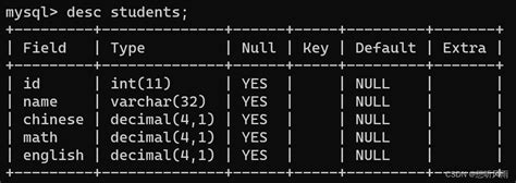 ＜mysql＞ 数据表 Table 的 创建create、查看show、描述desc、删除drop 操作desc