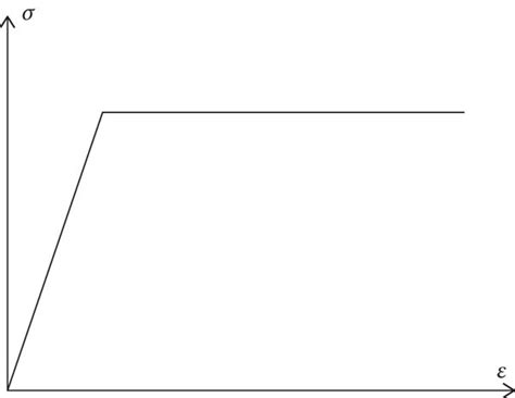 Ideal Elastoplastic Constitutive Relationship 15 Download