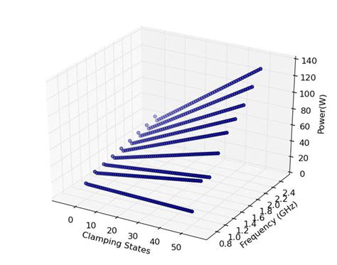 Python Matplotlib Plotting Alignment Error Stack Overflow