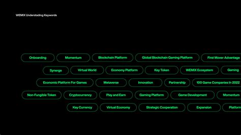 Global Blockchain Campaign Welcome On WEMIX Behance
