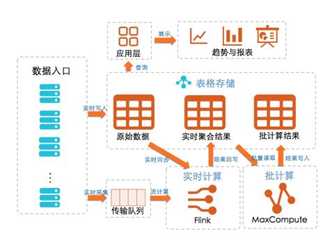 Tablestore Lambda
