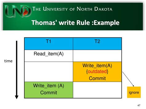 Ppt Chapter 22 Concurrency Control Techniques Powerpoint Presentation Id 1087441