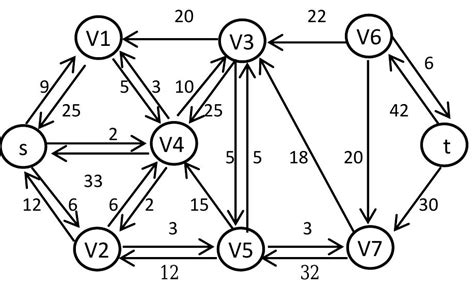 6 Iteration I 12 22 1 Now The Augmenting Path