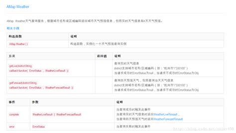 使用高德地图api获取天气预报 Csdn博客