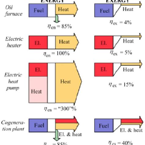 Pdf Life Cycle Exergy Analysis Of Renewable Energy Systems