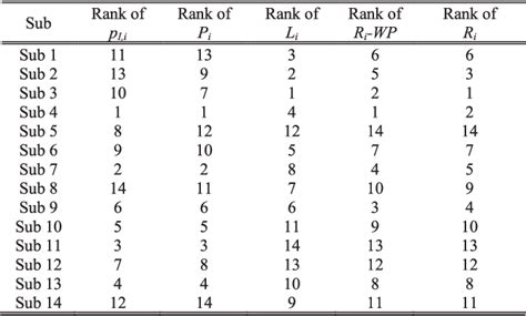 figure 1 from a cyber physical power system risk assessment model