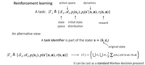 Goal Conditioned Reinforcement Learning