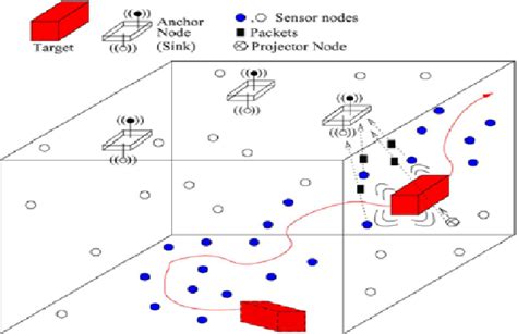 Figure 1 From A Novel Approach For Attaining Energy Accuracy Trade Off