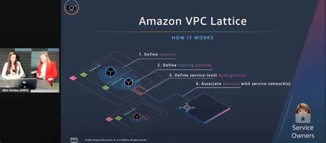 Lets Architect Designing Microservices Architectures Global