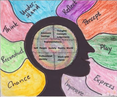 The Reflective Social Worker Download Scientific Diagram