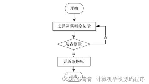 【附源码】java计算机毕业设计基于java技术的旅游信息交互系统（程序lw部署）java信息交互设计如何实现 Csdn博客