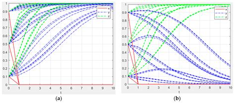 Evolutionary Game Analysis On Operation Mode Selection Of Big Science