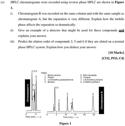 C Hplc Chromatograms Were Recorded Using Reverse Phase Hplc Are Shown In Figure 1 I