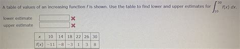 Solved A Table Of Values Of An Increasing Function F ﻿is