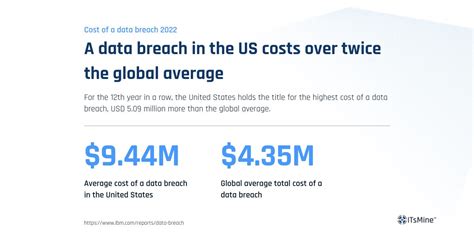 Databreach Cybersecurity Datasecurity Itsmine