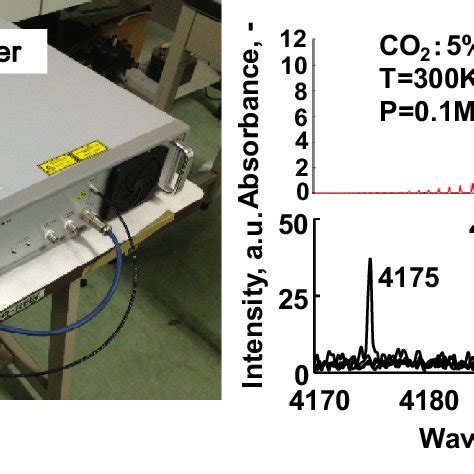 Infrared Light Source And Examples Of The Wavelength Download Scientific Diagram