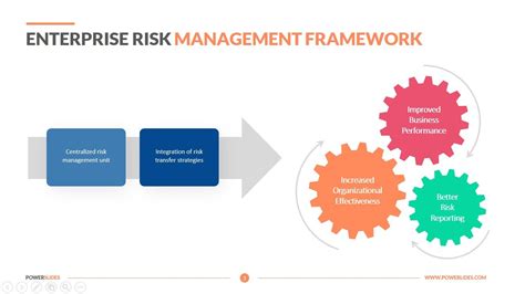 Cycle Process Diagram Powerpoint Templates Powerslides™