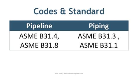 Difference Between Piping And Pipeline Piping Vs Pipeline
