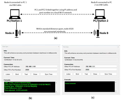 Multi Network Latency Prediction For Iot And Wsns
