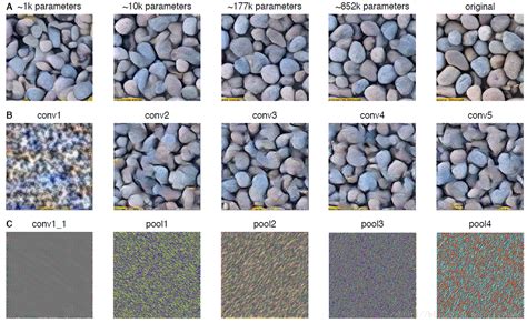 卷积神经网络图像纹理合成 Texture Synthesis Using Convolutional Neural Networks Csdn博客