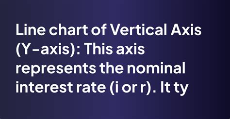 Vertical Axis Y Axis This Axis Represents The Nominal Interest Rate