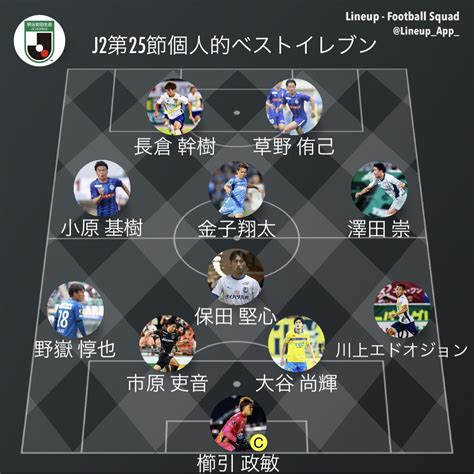 Jリーグ若手紹介⚽️ On Twitter 🌟j2第25節個人的ベストイレブン 今節のmvp：金子翔太 2ゴールの活躍でチームの大勝に貢献