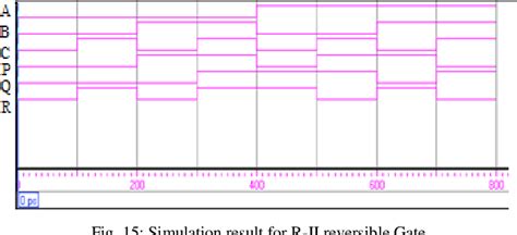 table 1 from design of reversible multiplexer de multiplexer semantic