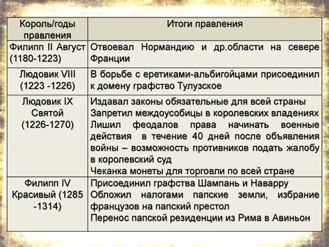 Как происходило объединение Франции презентация онлайн