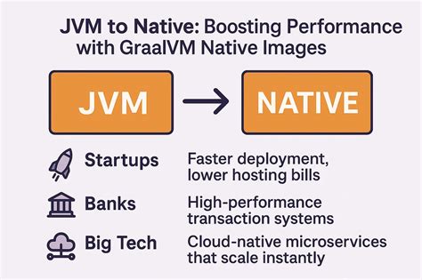 Building A Restful Api With Spring Boot For Mobile App Development By Ankita Kolhe Medium
