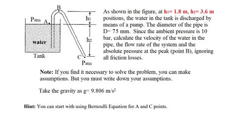 Solved As Shown In The Figure At H M H M Chegg