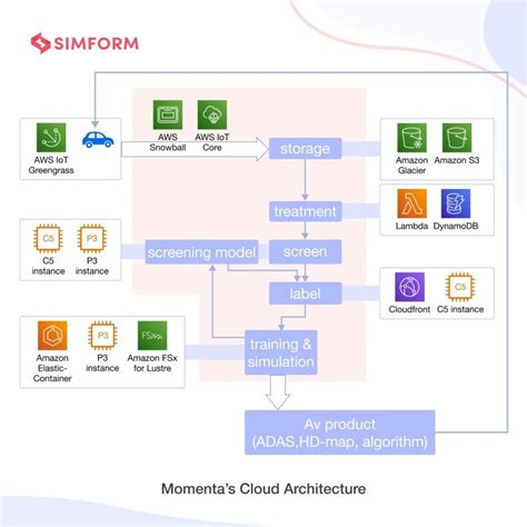 hiren dhaduk on linkedin aws scalability softwareengineering