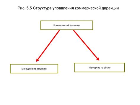 Генеральная структура управления ЗАО «Севергал презентация онлайн