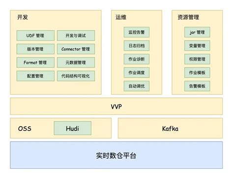 实时数仓架构在流利说的实践 从大数据到人工智能