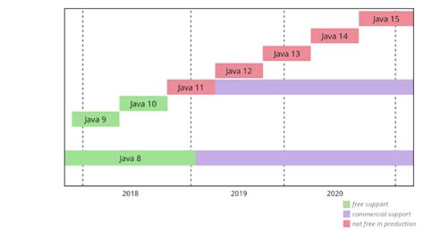 Spring Boot 应用迁移到 Java 11