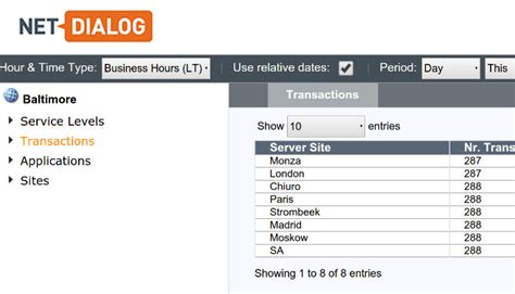 Netdialog Launches Monitoring For Hybrid Networks
