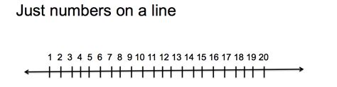 Video How To Use A Number Line
