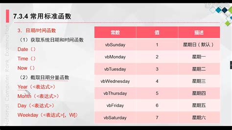 Vba基础之日期时间函数 计算机二级 Access 办公职场教程access（office2010） 虎课网