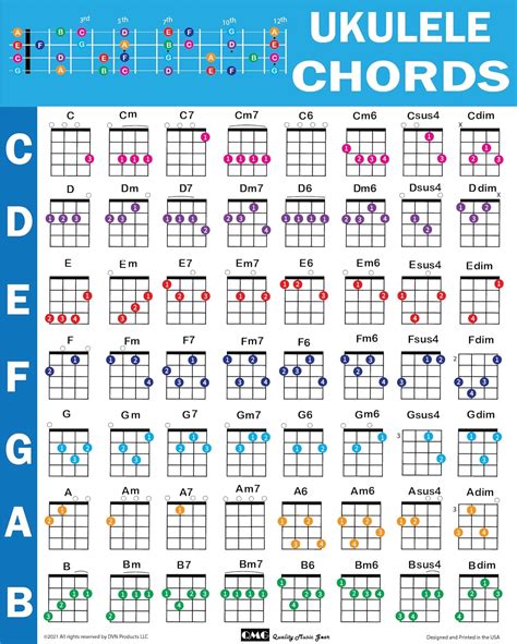 Ukulele Chords Poster An Educational Reference Guide For
