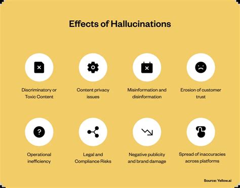 Understanding Hallucinations In Llms Yellowai