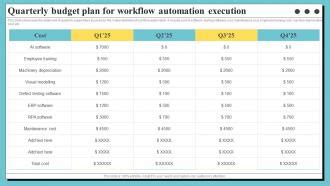 Quarterly Budget Plan For Workflow Automation Execution Organization Process Optimization PPT Slide