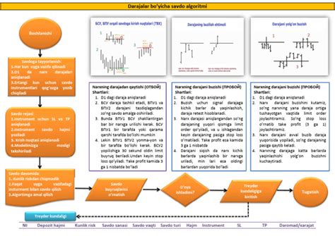 Algoritm Pdf