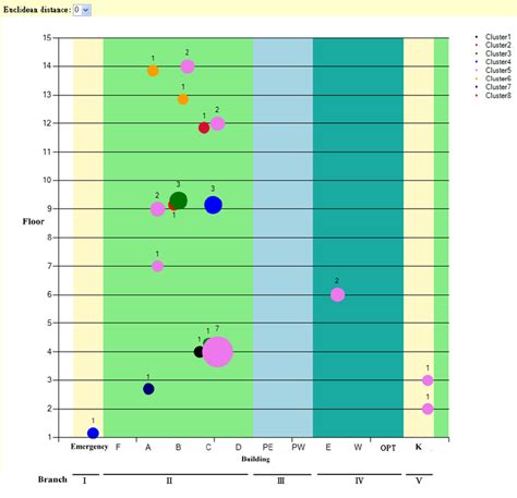 Bubble Chart For Visualization Of The Spatial Distribution Of Mdro