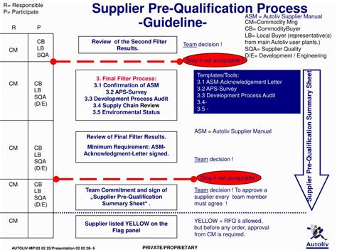 Ppt Supplier Pre Qualification Process Guideline Version 2