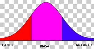 Statistical Hypothesis Testing Biostatistics Biology Ecology PNG Clipart Angle Area Biology