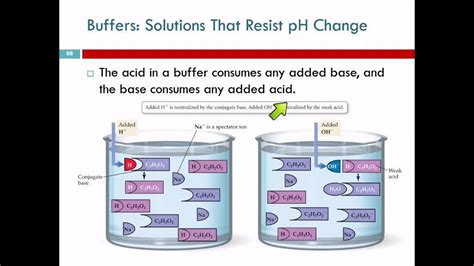14.10 Buffers: Solutions that Resist pH Change - YouTube