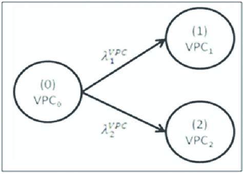 Markov Transition Diagram For The Feedwater Valve Download Scientific Diagram