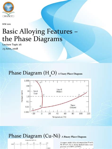 Introduction To Alloy Phase Diagrams Pdf Télécharger Alloy