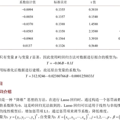 Descriptive Statistics For The Lasso Regression Method Of Model