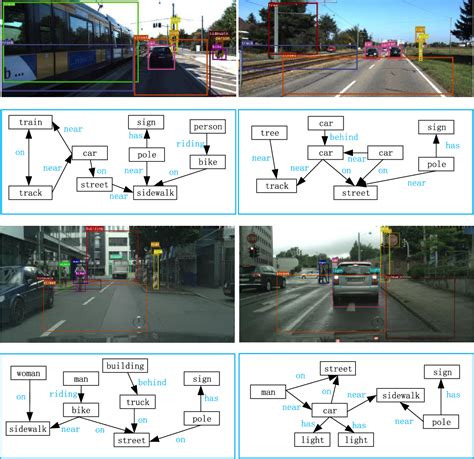 Figure 10 From A Novel Framework For Scene Graph Generation Via Prior Knowledge Semantic Scholar
